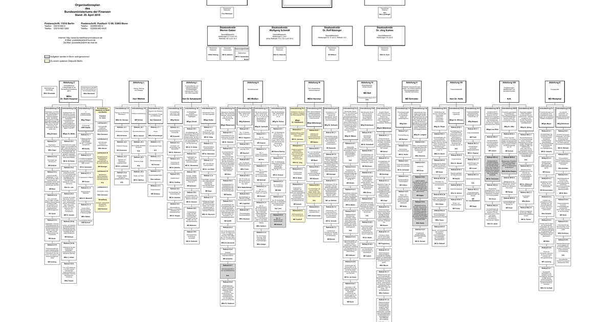 internet_bmf-organisationsplan_20_april_2018 - FragDenStaat