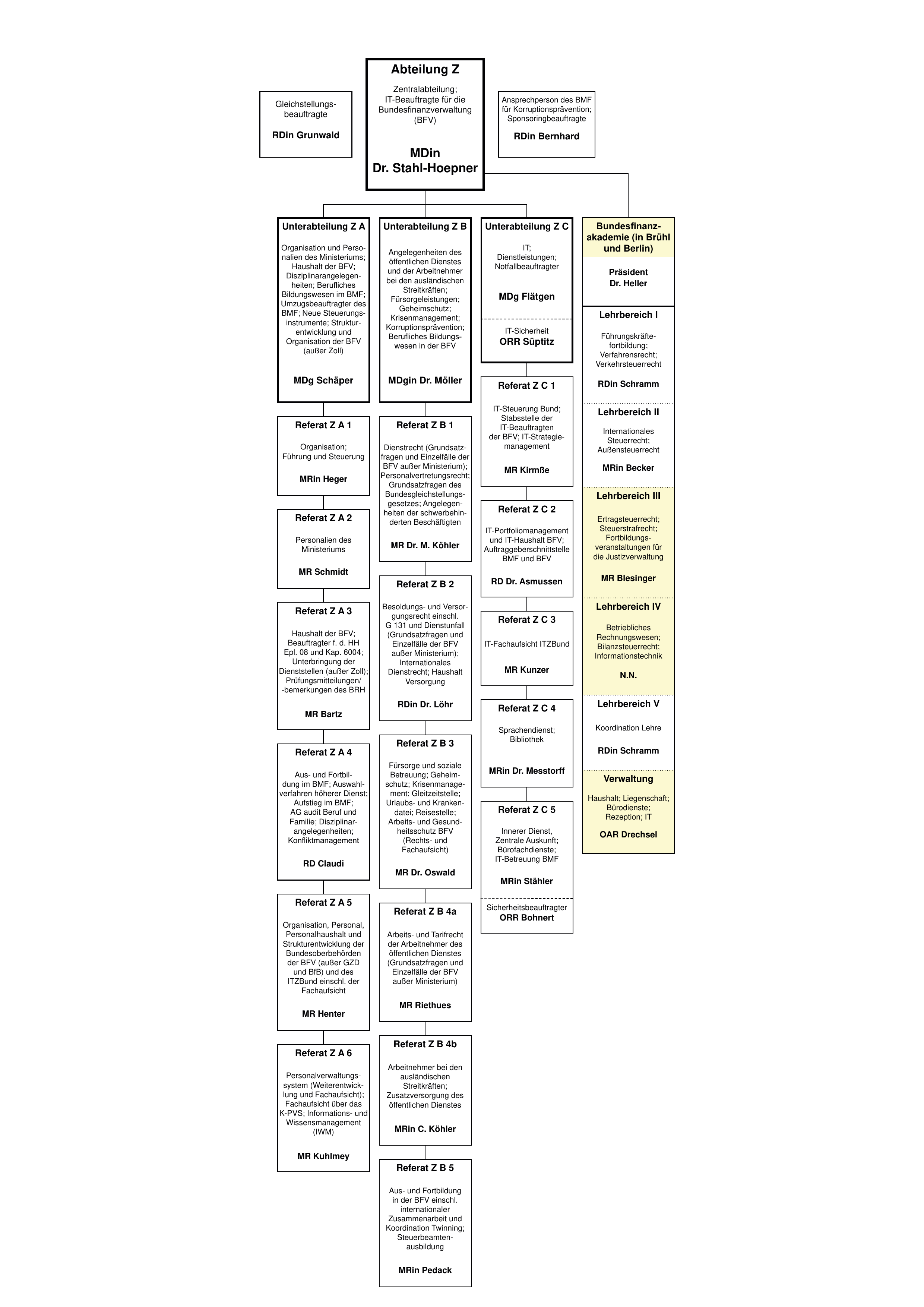 internet_bmf-organisationsplan_20_april_2018 - FragDenStaat