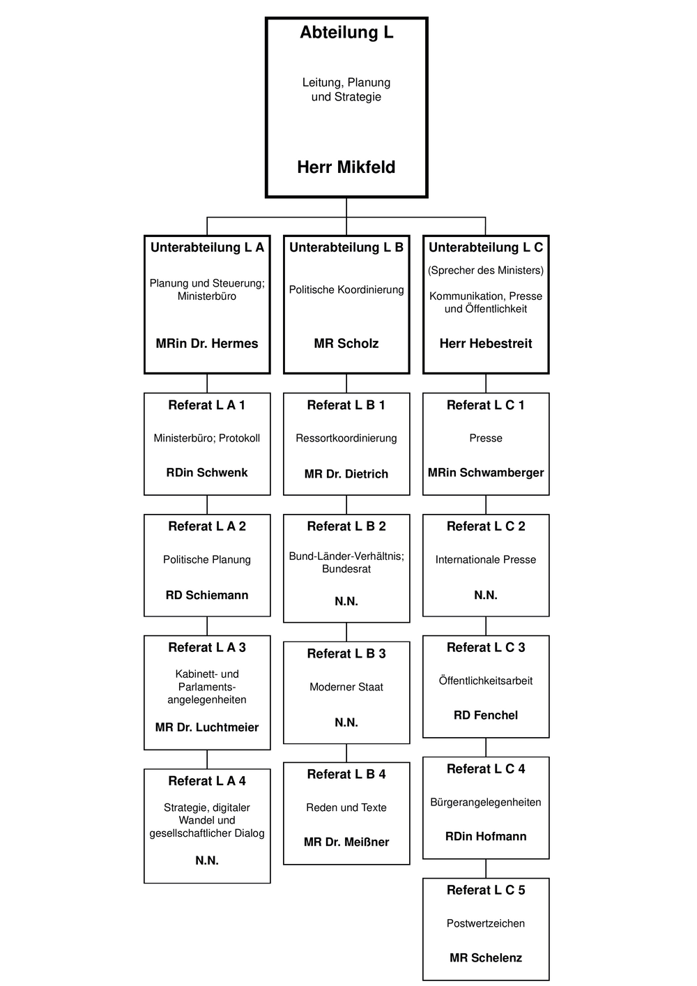 internet_bmf-organisationsplan_20_april_2018 - FragDenStaat