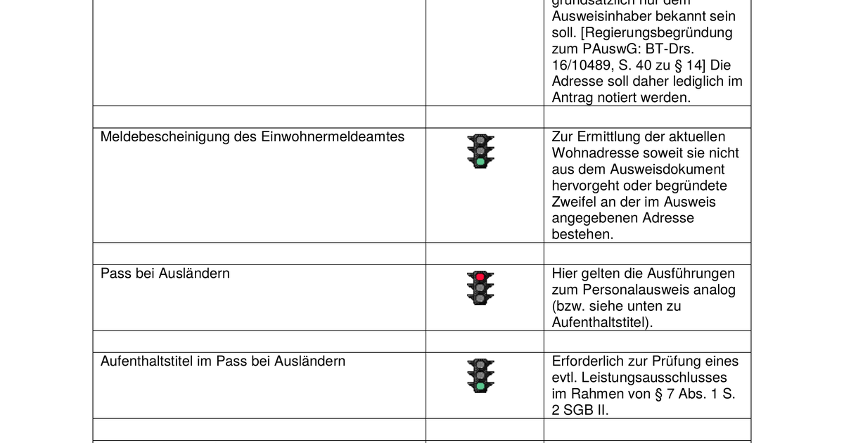 Ampelsystem_Stand_13.04.15.pdf - FragDenStaat