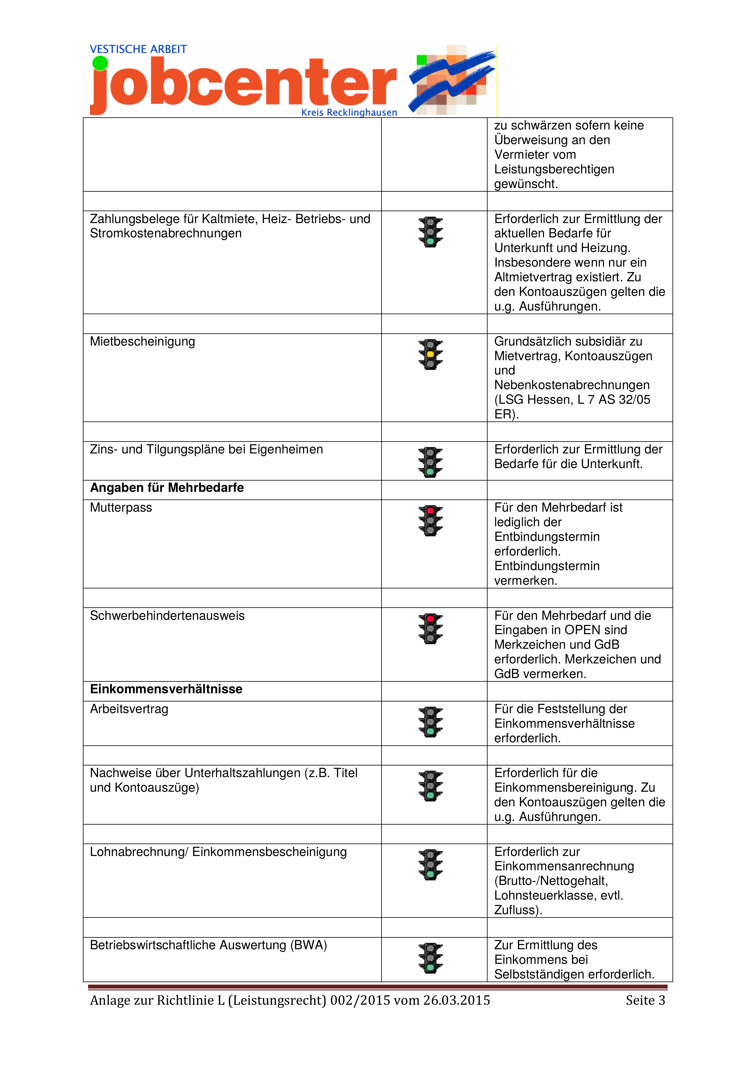 Ampelsystem_Stand_13.04.15.pdf - FragDenStaat