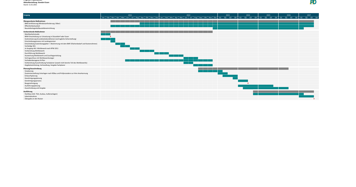 210118_BIF-Ablaufplan_V5.xlsx - FragDenStaat
