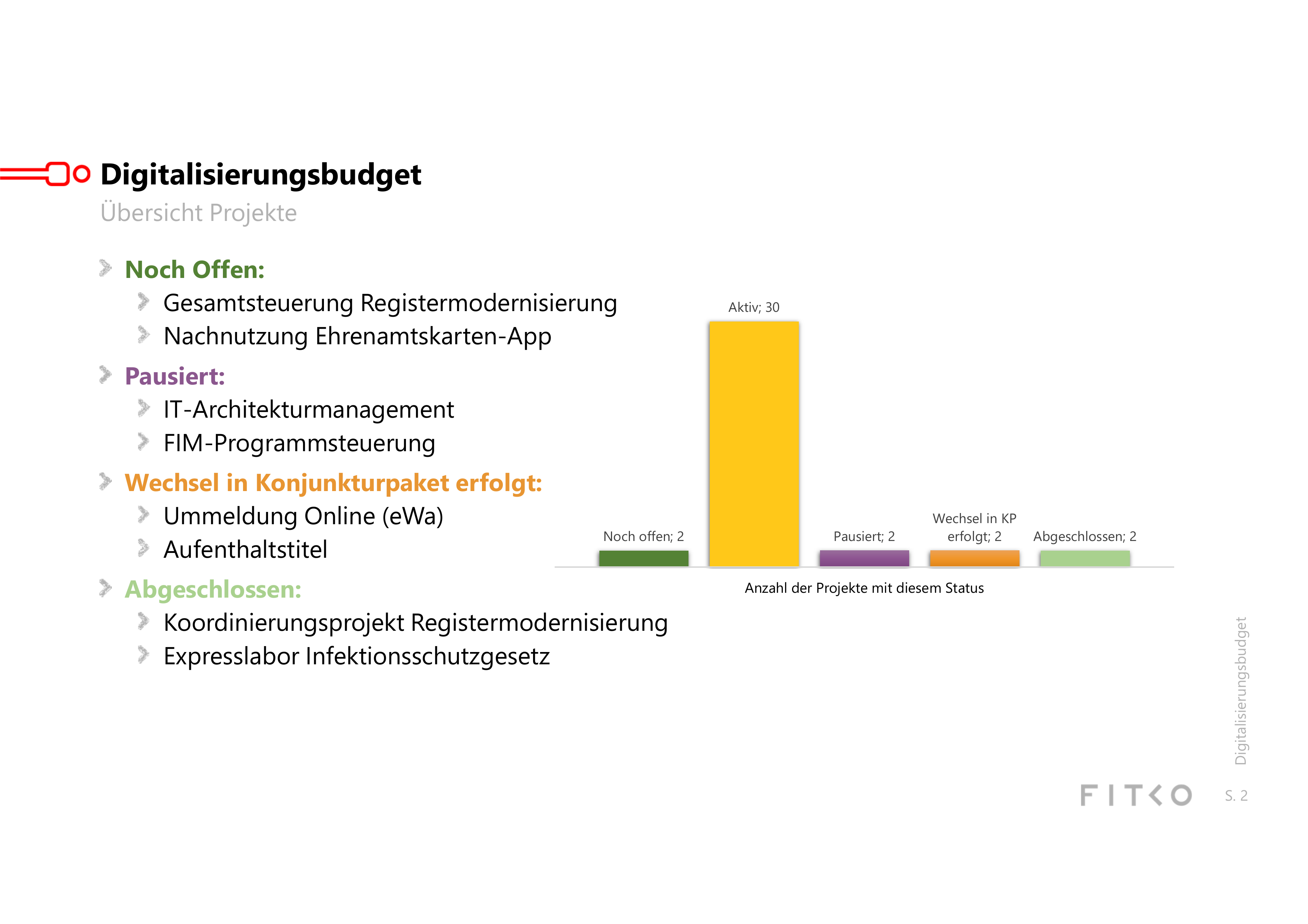 10-al-runde-28102021_gesamtdatei_gepruft - FragDenStaat