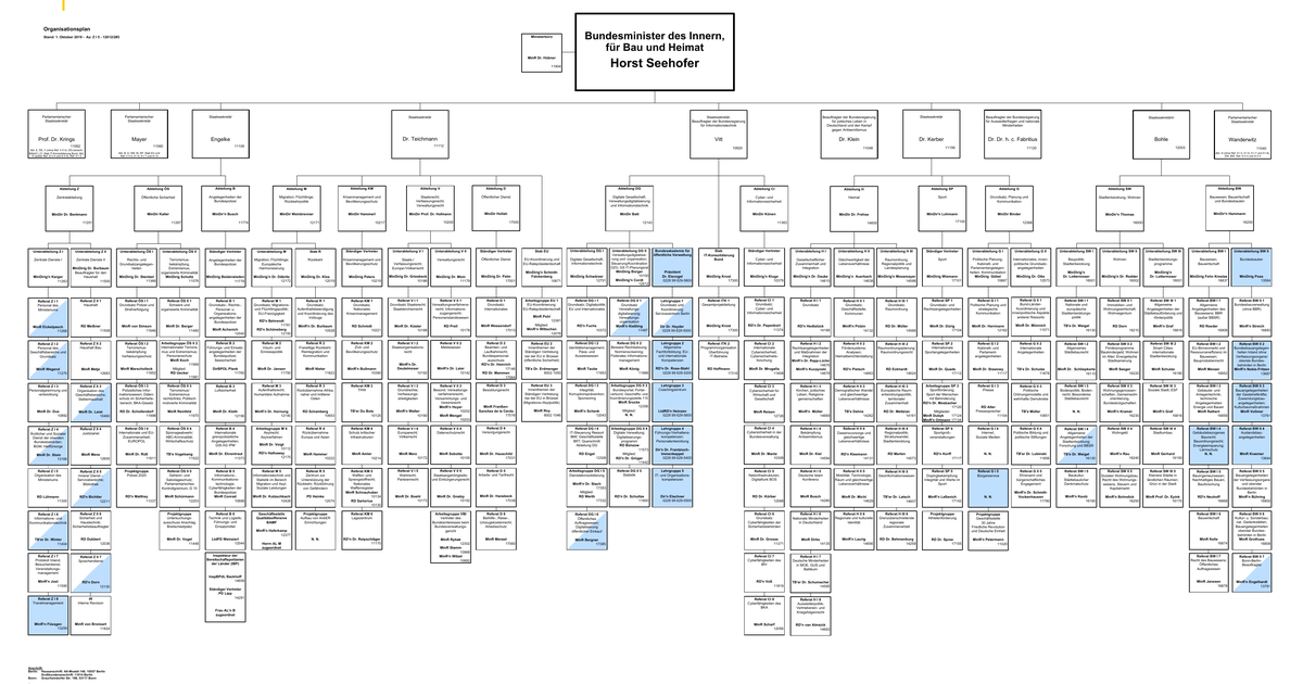Visio-191001_Organigramm.vsd - FragDenStaat