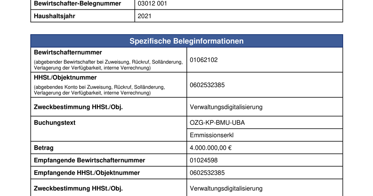 20220126-ozg-id-10494-zuweisung-der-haushaltsmittel-fuer-2022-anlage-ve-bmu-uba-ozg-kp ...