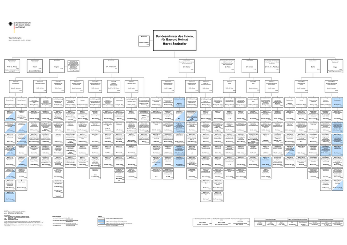 211101-organigramm - FragDenStaat