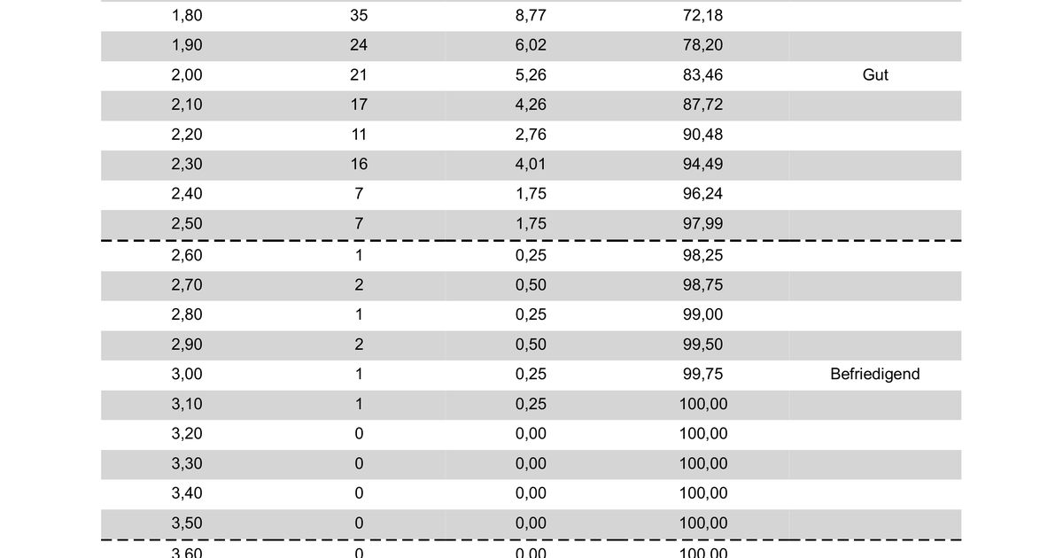 ECTS-Einstufungstabelle_MSProduktionstechnik.pdf - FragDenStaat