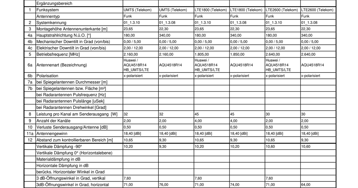 070583-Datenblatt - FragDenStaat