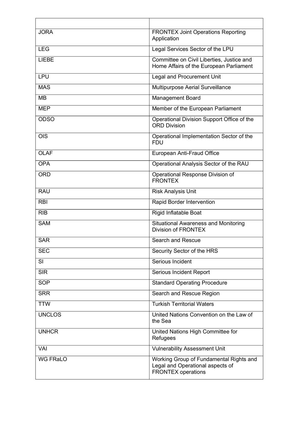 OLAF Final Report on Frontex - FragDenStaat