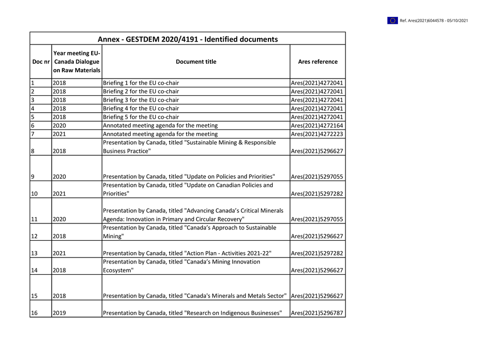 annex_list-identified-documentsxlsx - FragDenStaat