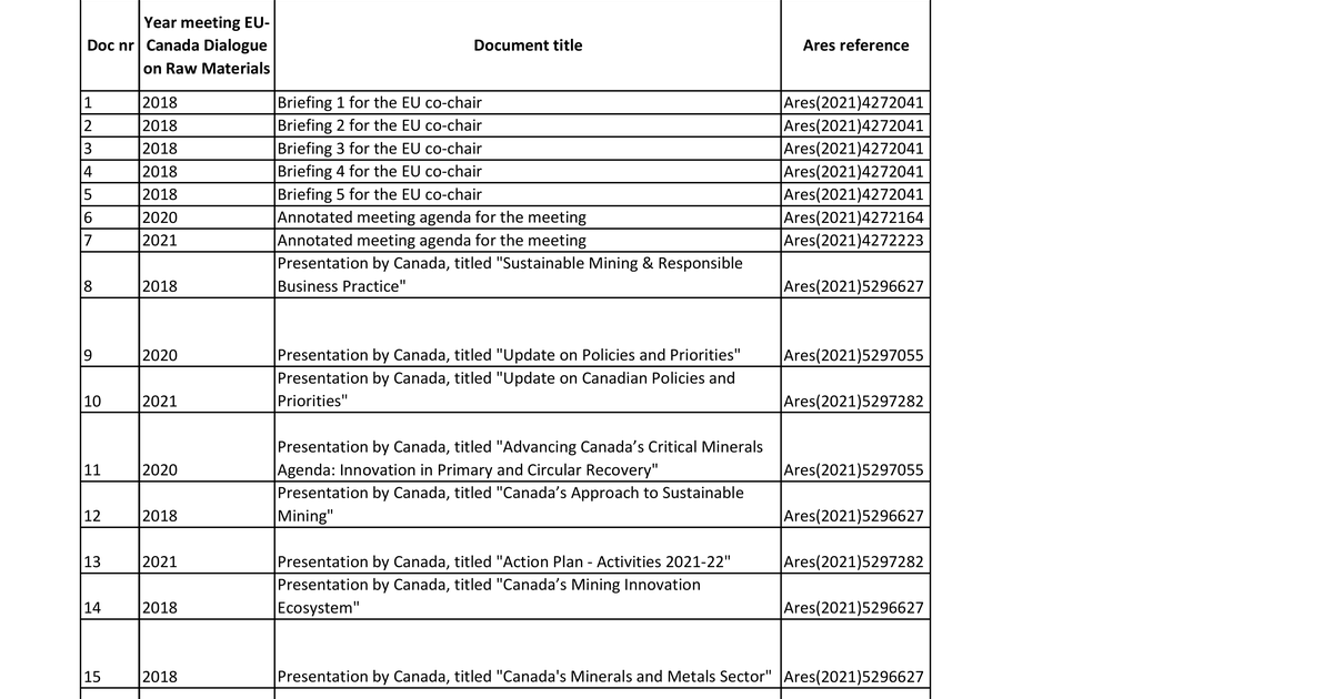 annex_list-identified-documentsxlsx - FragDenStaat