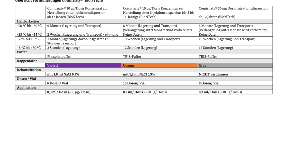 253b-220111-uebersicht-formulierungen-comirnaty-biontech-002 - FragDenStaat