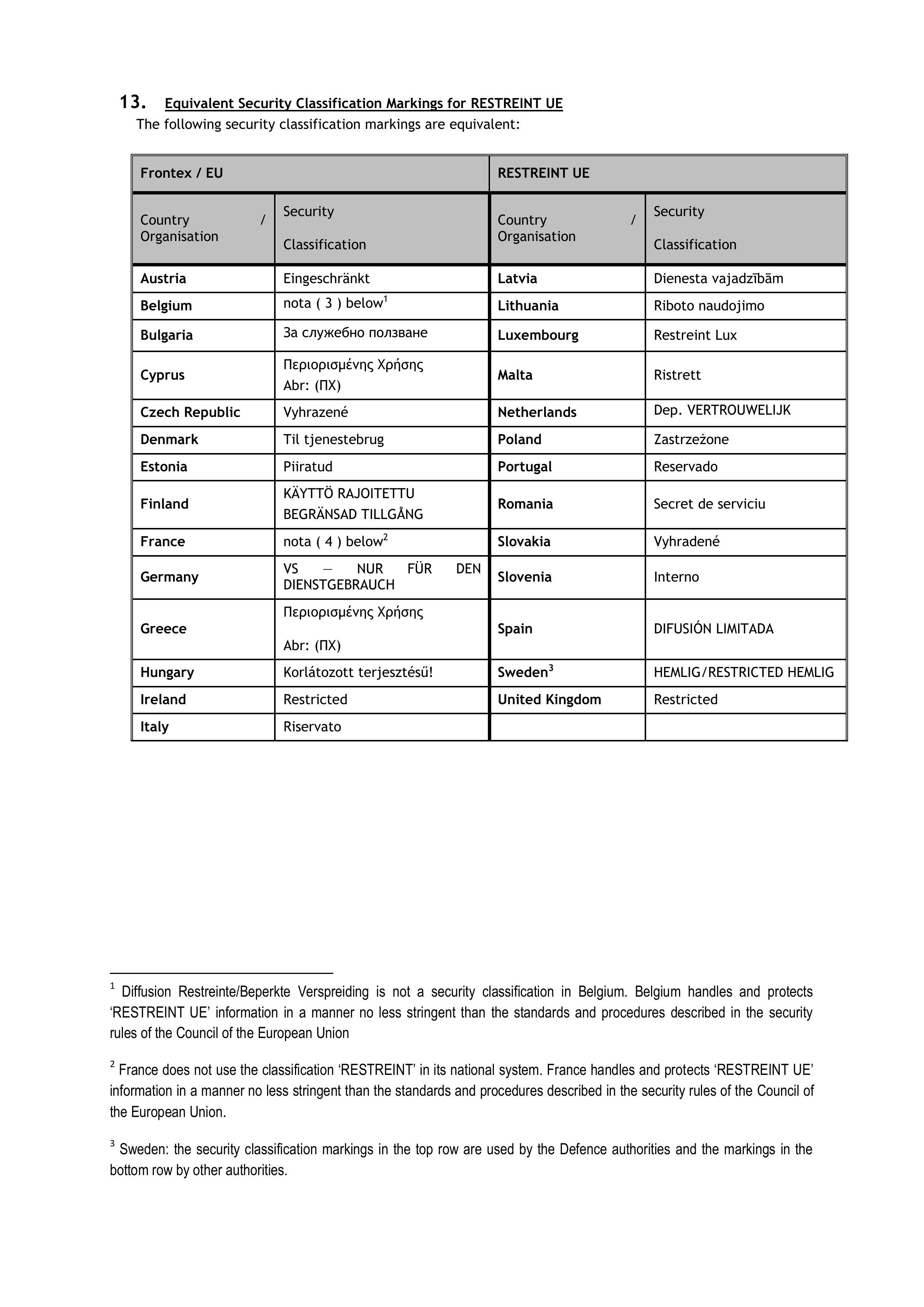 Security Aspects Letter for RESTREINT UE/EU RESTRICTED - FragDenStaat